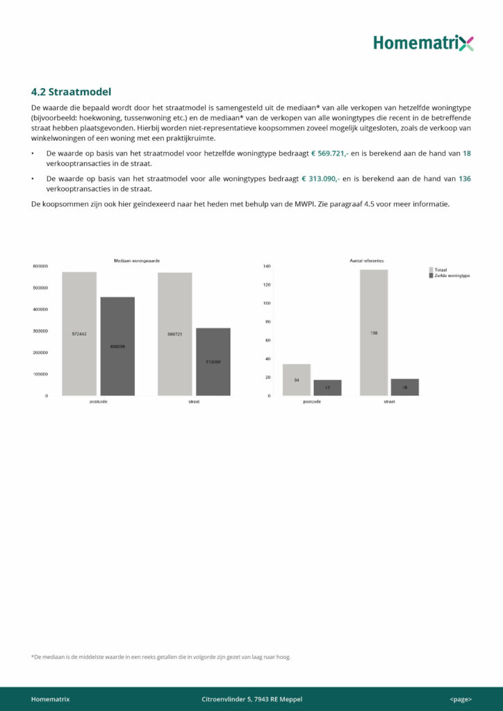 Ontdek de waarde van uw woning met het Woningwaarderapport