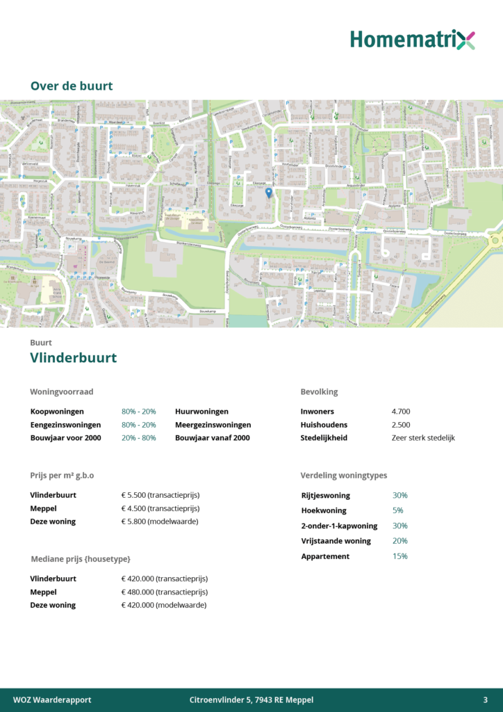WOZ-rapport - Homematrix